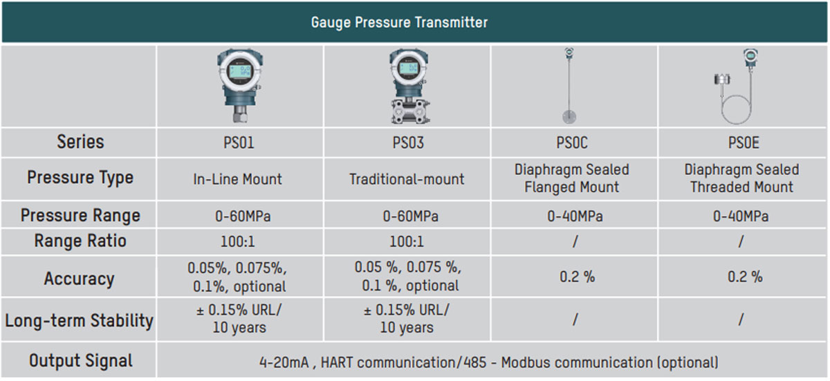 PS0 Series Pressure Transmitter - Instrumentasia